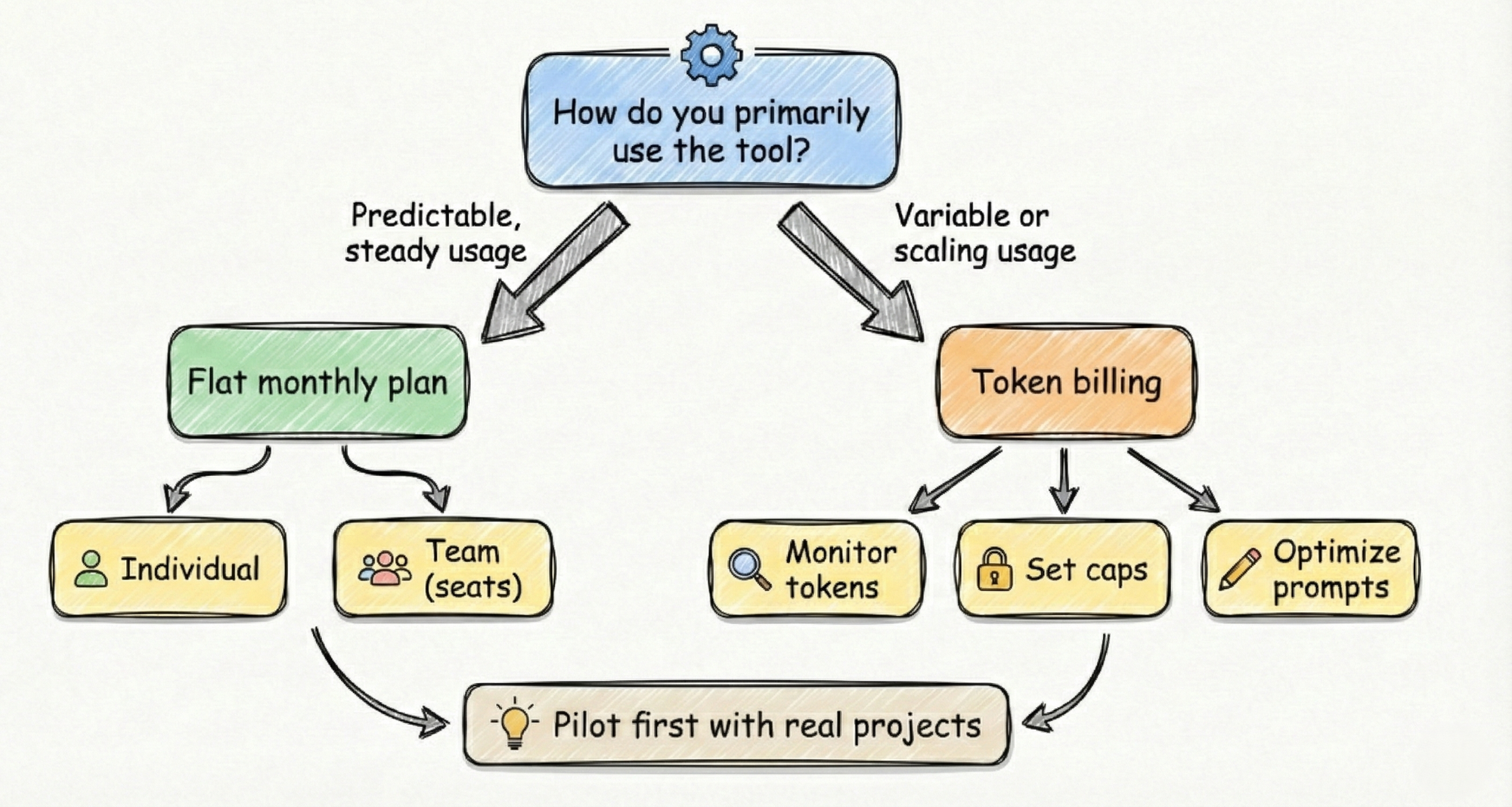 Claude code pricing: How to save money
