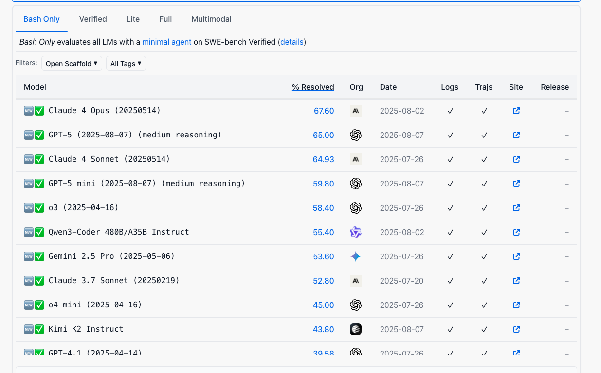 Grok Code Fast 1: First Reactions