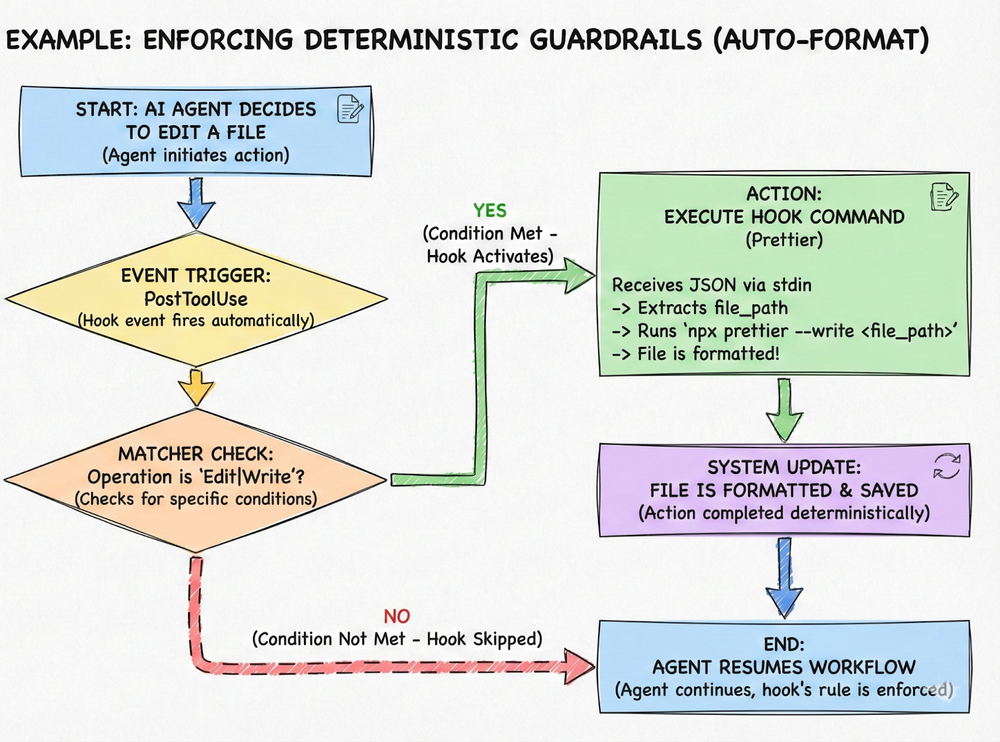 Understanding Claude Code hooks documentation