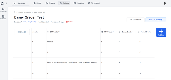 What Are Prompt Evaluations?